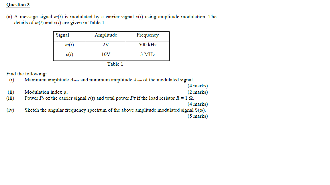 Solved A message signal m(t) ﻿is modulated by a carrier | Chegg.com