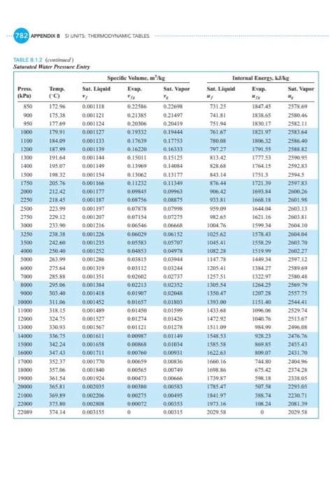 Solved 4. Problem 2 (25 points): Saturated vapor R−134a at | Chegg.com