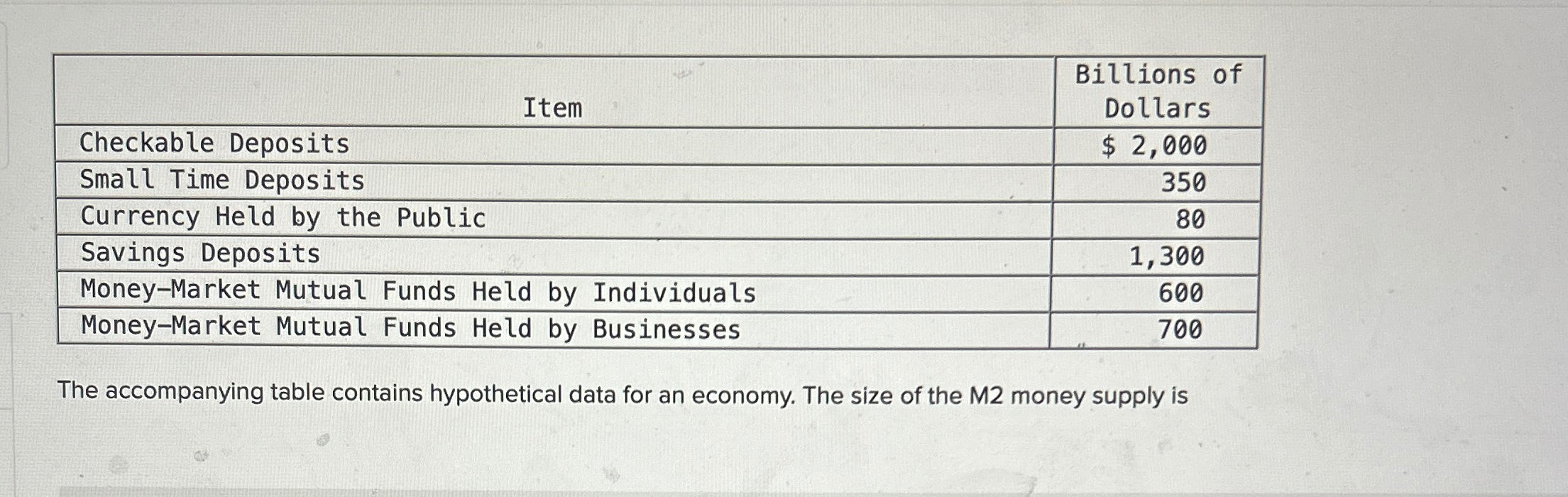 Solved The accompanying table contains hypothetical data for | Chegg.com Solved The accompanying table contains hypothetical data for | Chegg.com