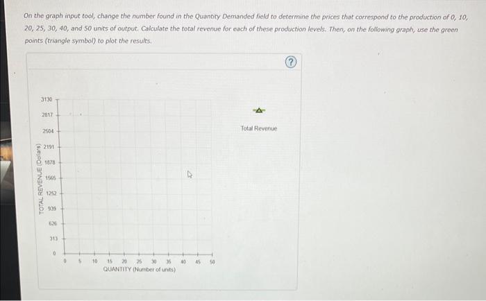 Solved 2. Calculating marginal revenue from a linear demand | Chegg.com