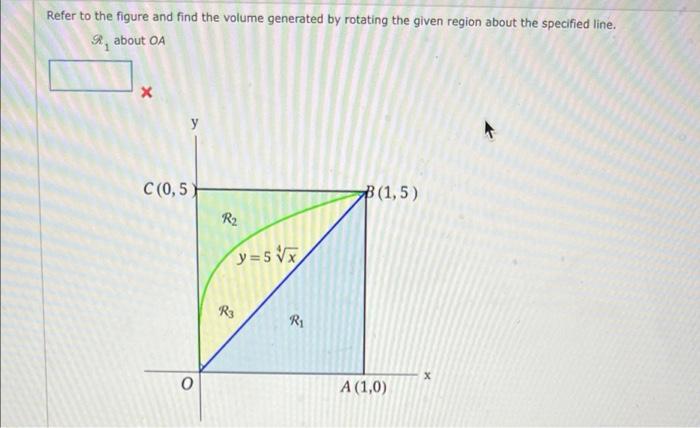 Solved Refer to the figure and find the volume generated by | Chegg.com