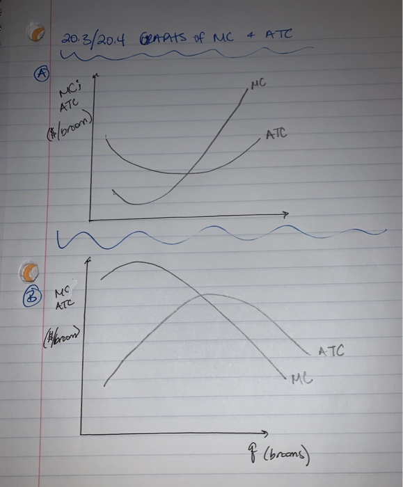 Solved LABOR 20.1 GRAPHS OF MARG. PROD. OF PL BROOMS | Chegg.com
