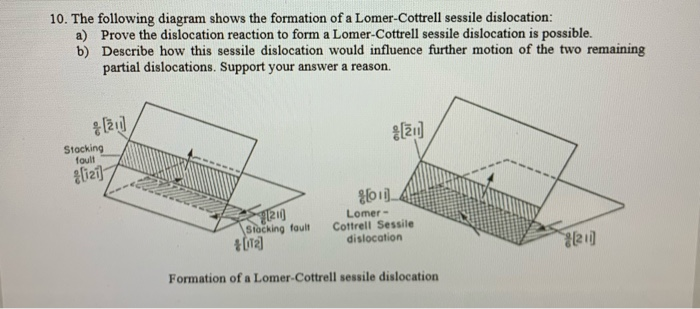 & [211 [Z11] Stacking fault [izil [211] Stacking | Chegg.com