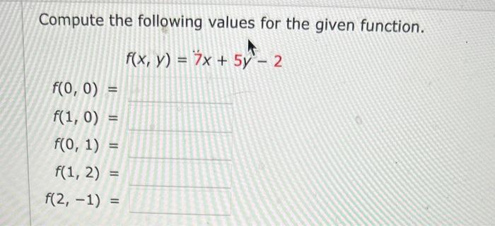 Solved Compute the following values for the given function. | Chegg.com