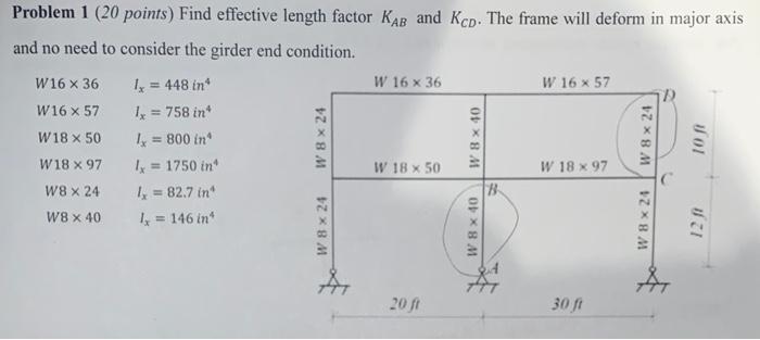 Problem 1 (20 points) Find effective length factor | Chegg.com