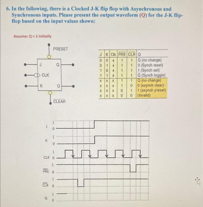 Solved 6. In the following, there is a Clocked J-K flip flop | Chegg.com