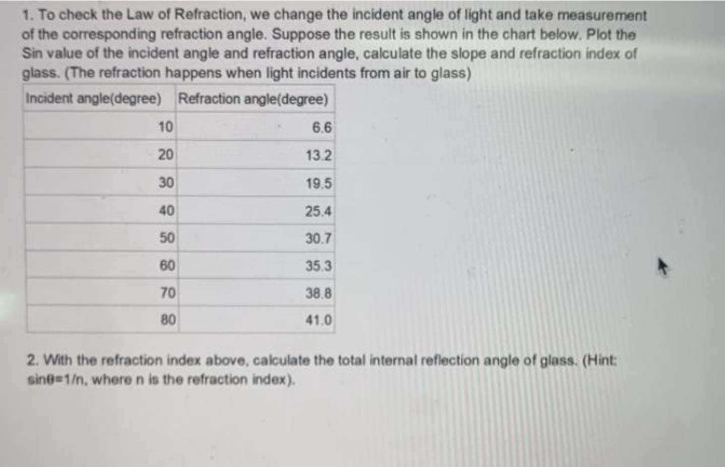 Solved To check the Law of Refraction, we change the | Chegg.com