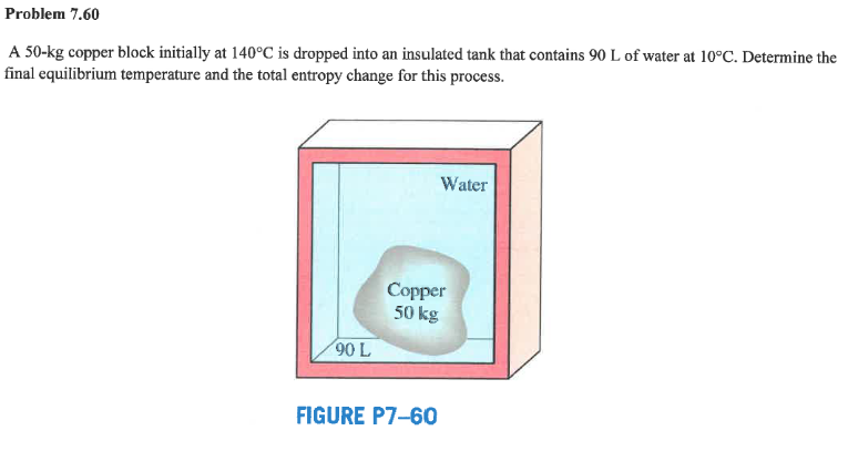 Solved Problem 7.60A 50-kg ﻿copper block initially | Chegg.com