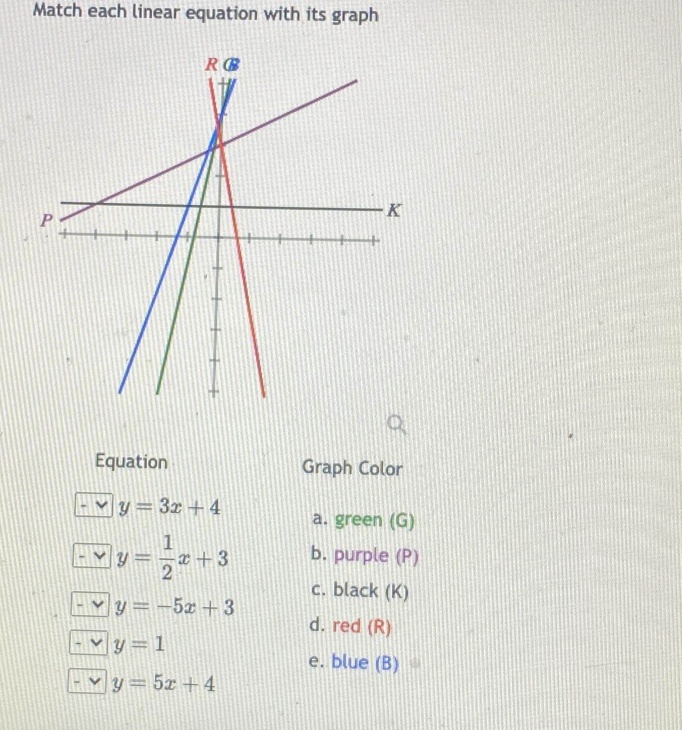 Solved Match each linear equation with its | Chegg.com Solved Match each linear equation with its | Chegg.com