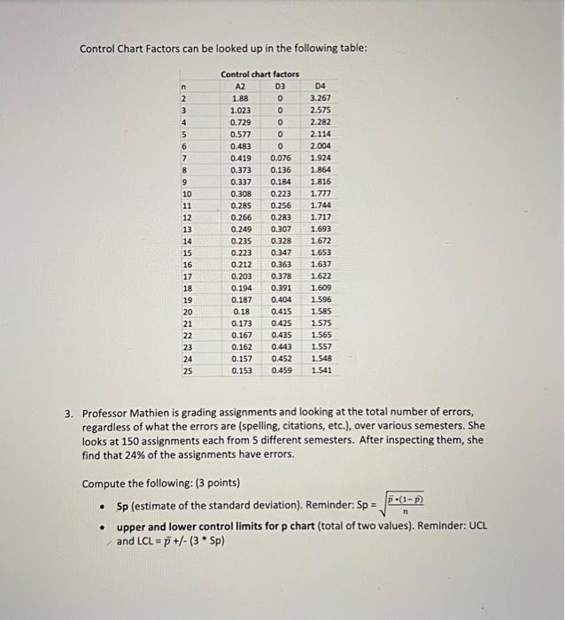 Solved Module 5 Homework Statistical Process Control Answer