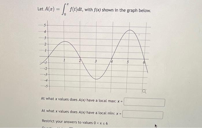 Solved Let A(x)=∫0xf(t)dt, with f(x) shown in the graph | Chegg.com