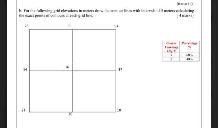 Solved b- For the following grid elevations in meters draw | Chegg.com