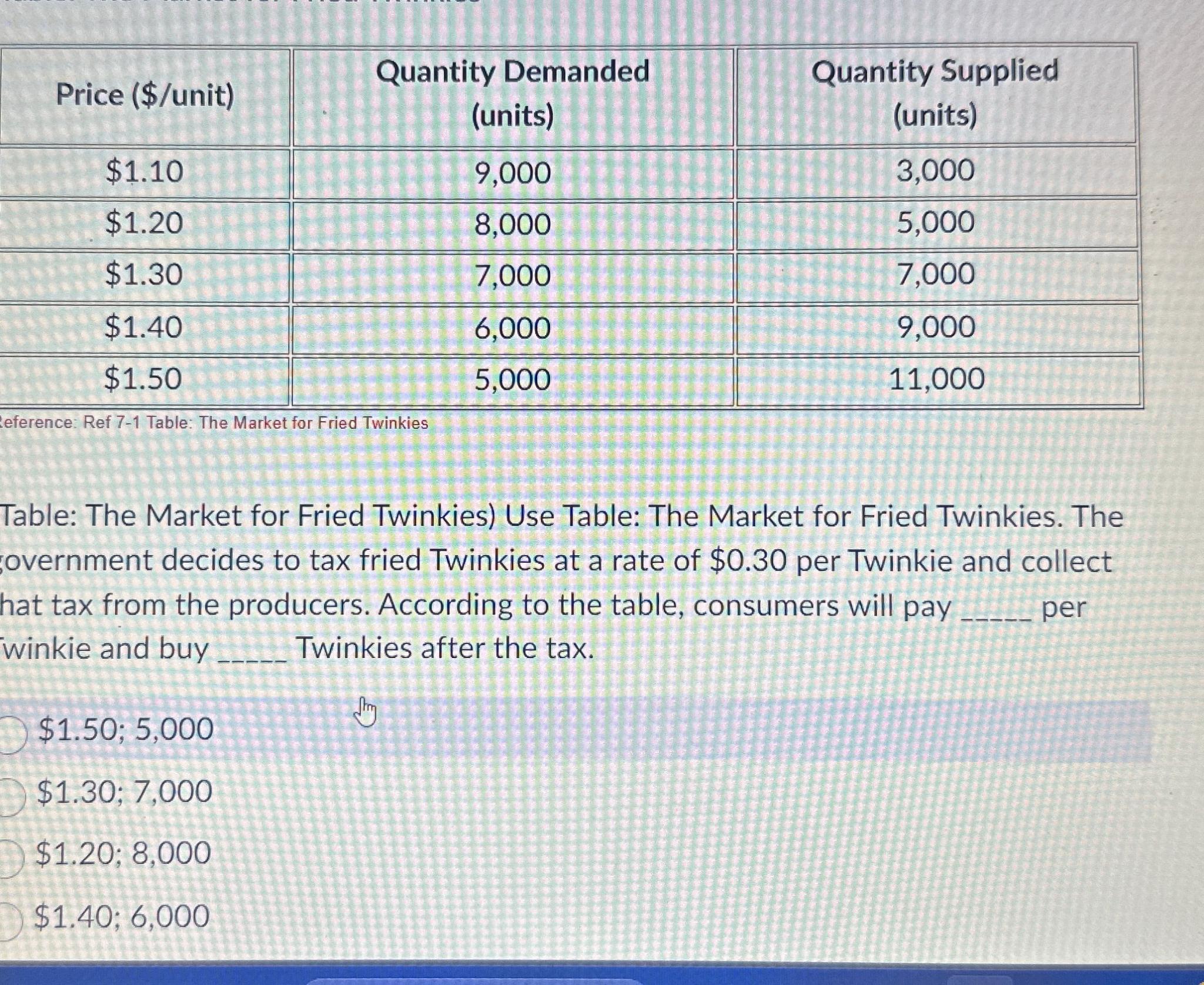 Solved \table[[Price ($/unit),\table[[Quantity | Chegg.com