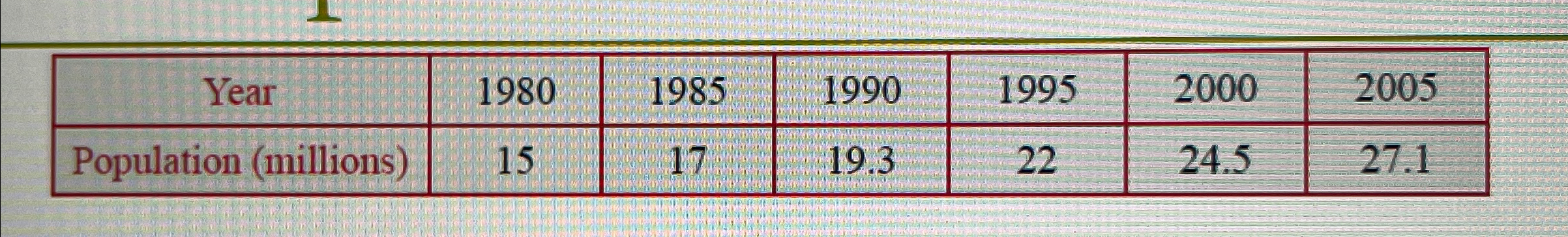 please solve this Computational Methods problem using | Chegg.com