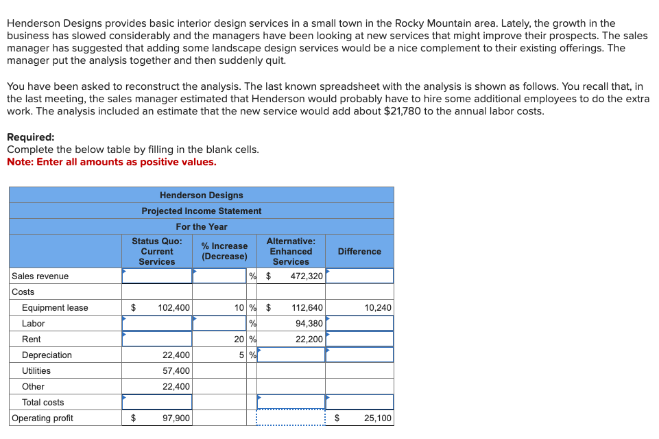 Solved Henderson Designs provides basic interior design | Chegg.com
