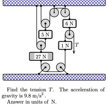 Solved Find the tension T. The acceleration of gravity is | Chegg.com