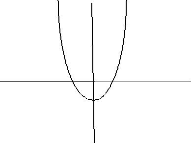 Solved Use possible symmetry to determine whether the graph | Chegg.com