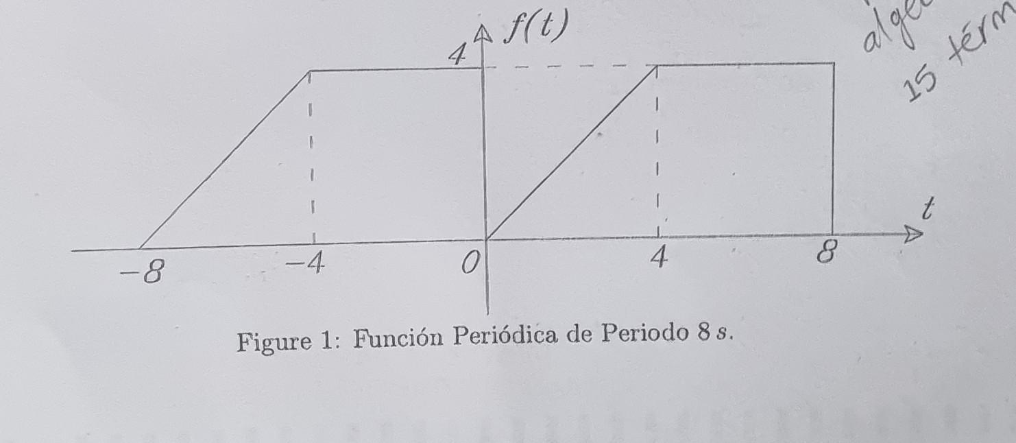 Solved Prob 3. For the periodic function of period 8 s. | Chegg.com