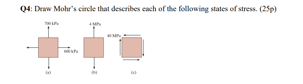 Solved Q4: Draw Mohr's circle that describes each of the | Chegg.com