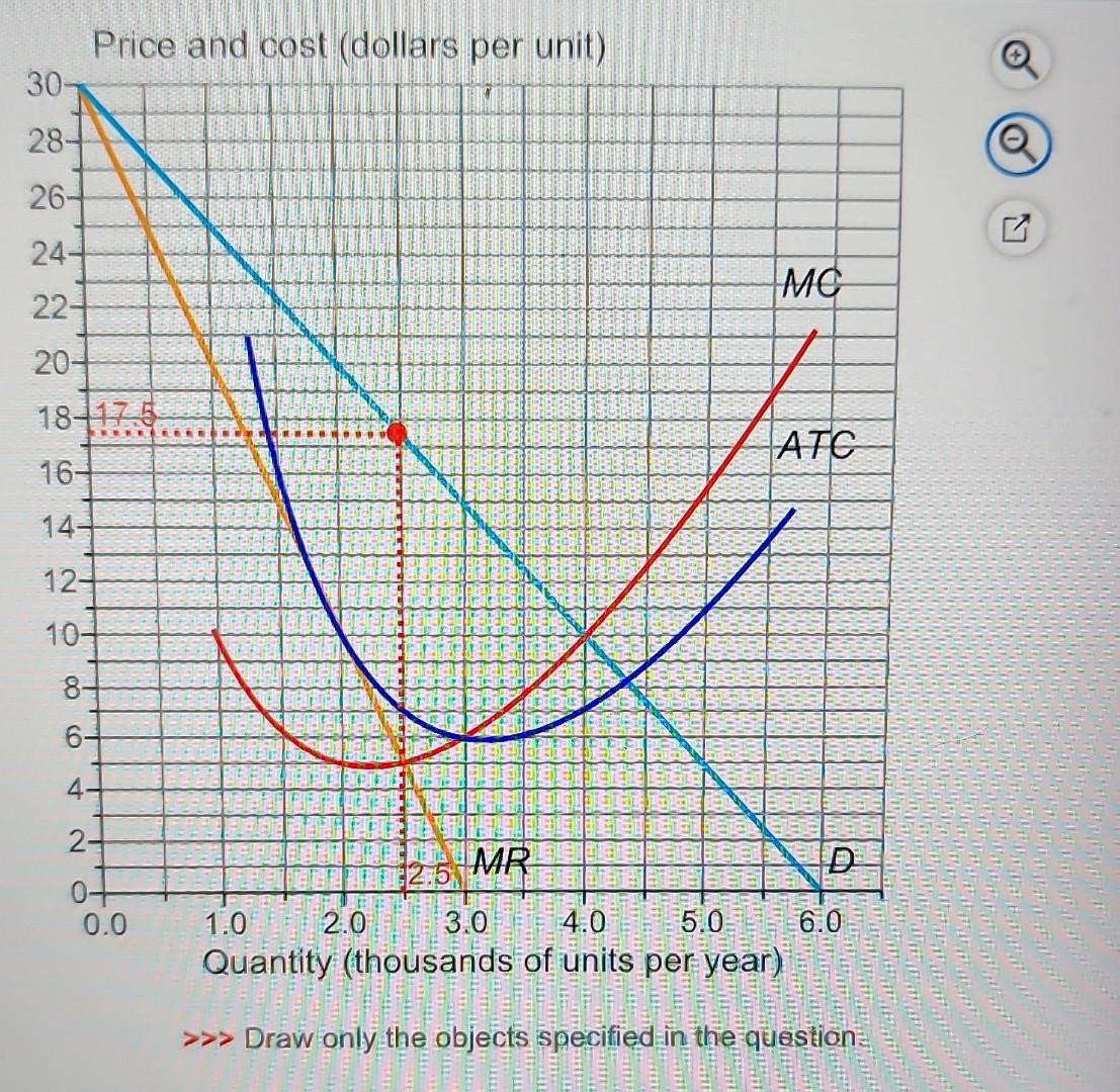 Solved Please note: I had to adjust the MC and ATC curves on | Chegg.com