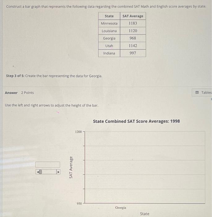 Solved Construct a bar graph that represents the following | Chegg.com