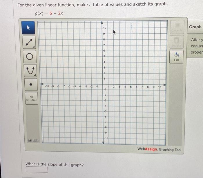 Solved For the given linear function, make a table of values | Chegg.com