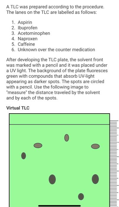 Solved A TLC was prepared according to the procedure. The | Chegg.com