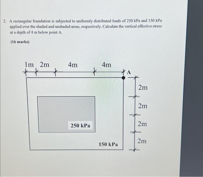 Solved 2. A rectangular foundation is subjected to uniformly | Chegg.com