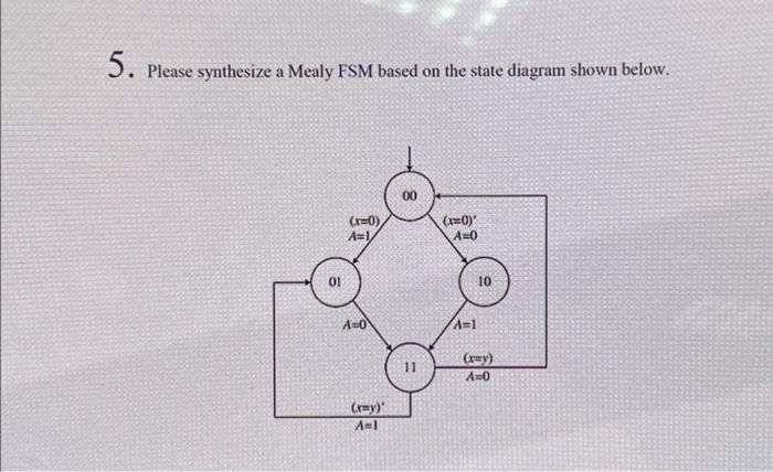 5. Please synthesize a Mealy FSM based on the state | Chegg.com