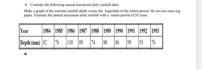 Solved 8. Consider the following annual maximum daily | Chegg.com