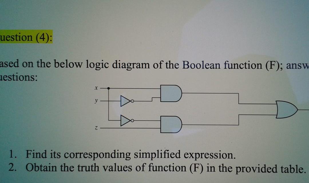 Solved Based on the below logic diagram of the Boolean | Chegg.com