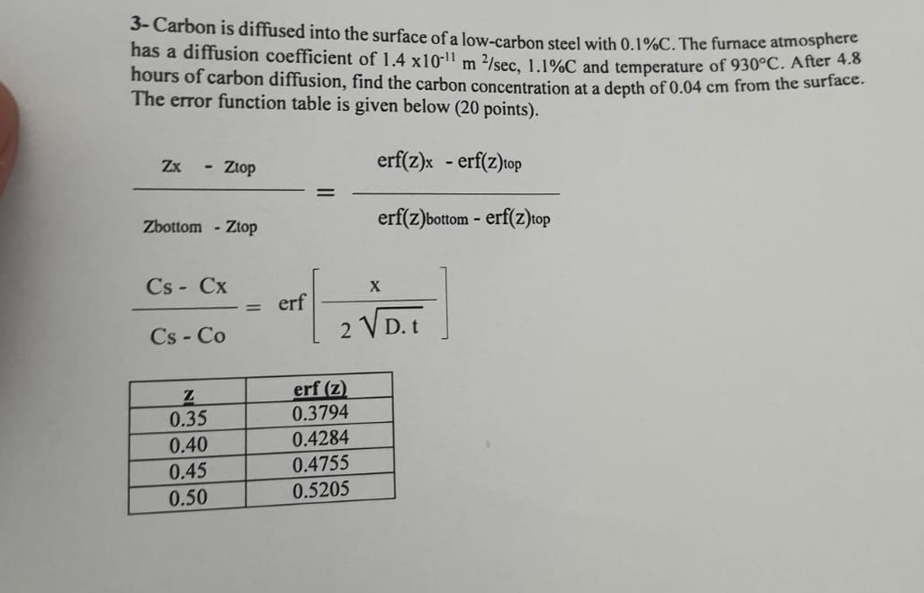 Solved 3- ﻿Carbon is diffused into the surface of a | Chegg.com