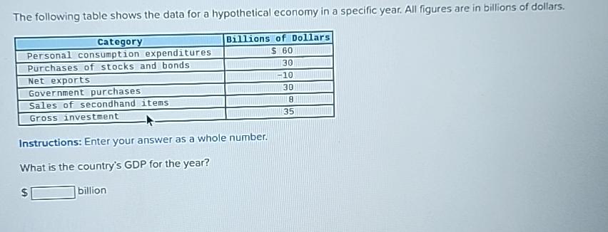 Solved The following table shows the data for a hypothetical | Chegg.com