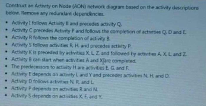 Solved Construct an Activity on Node (ADN) network diagram | Chegg.com