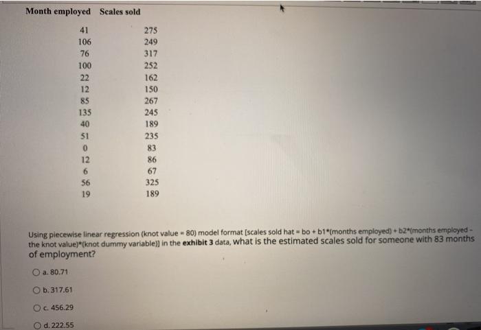 Solved Month employed Scales sold 41 275 106 249 76 317 100 | Chegg.com