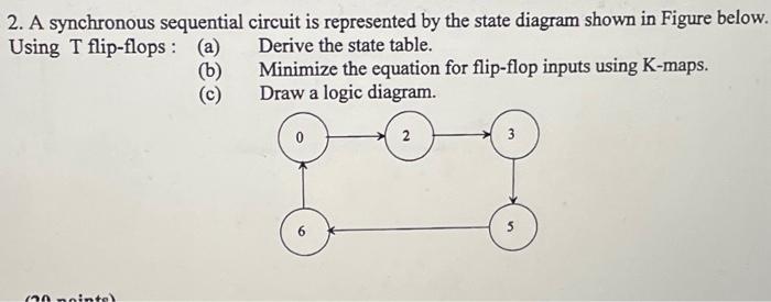 Solved 2. A synchronous sequential circuit is represented by | Chegg.com