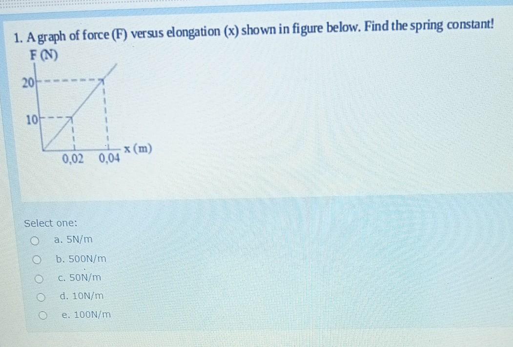 Solved 1. A graph of force (F) versus elongation (x) shown | Chegg.com