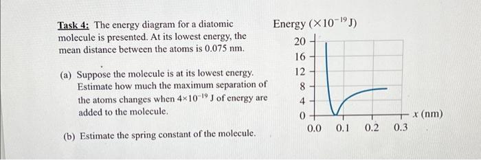Solved Task 4: The energy diagram for a diatomic molecule is | Chegg.com