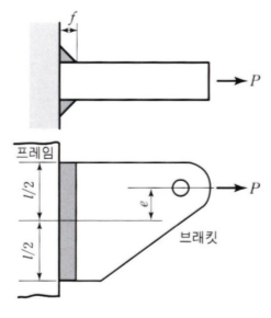 Solved Find the maximum value of the horizontal load P[kgf] | Chegg.com