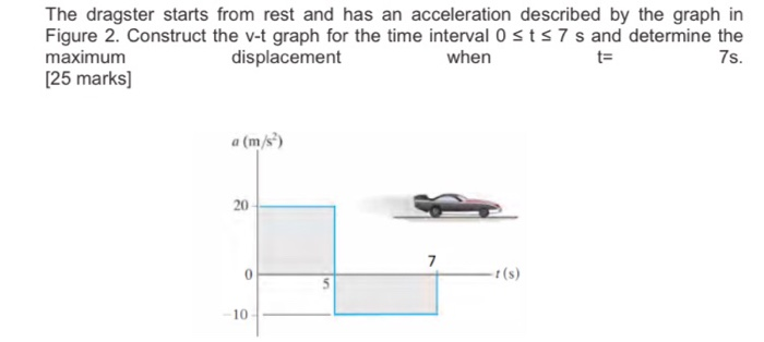 Solved The dragster starts from rest and has an acceleration | Chegg.com
