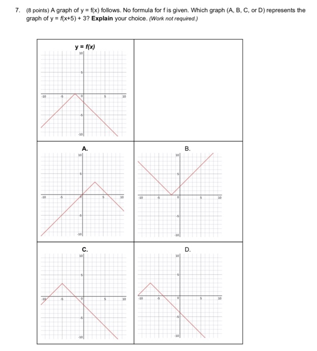 Solved 7. (8 points) A graph of y = f(x) follows. No formula | Chegg.com
