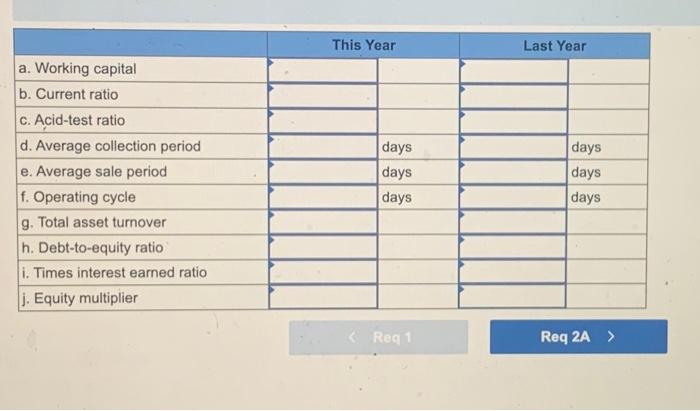 Solved Problem 16-18 (Algo) Common-Size Statements and | Chegg.com