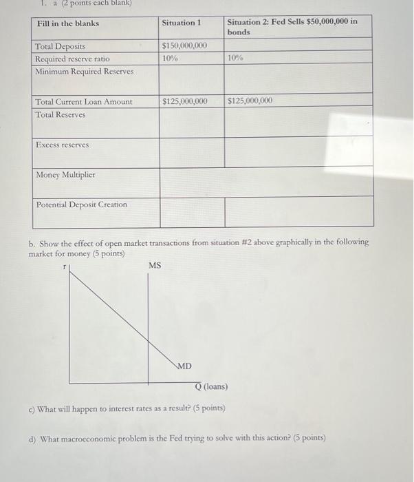 Solved b. Show the effect of open market transactions from | Chegg.com