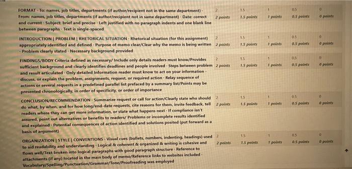 Solved Complete this question in a memo format . Use PAIBOC | Chegg.com