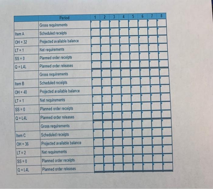 Solved Problem 21-16 (Algo) One unit of A is composed of two | Chegg.com