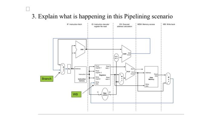 Solved 3. Explain what is happening in this Pipelining | Chegg.com