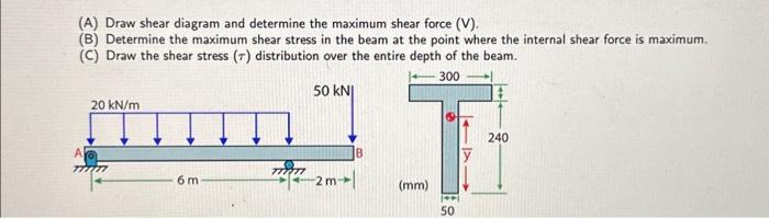 Solved (A) Draw shear diagram and determine the maximum | Chegg.com