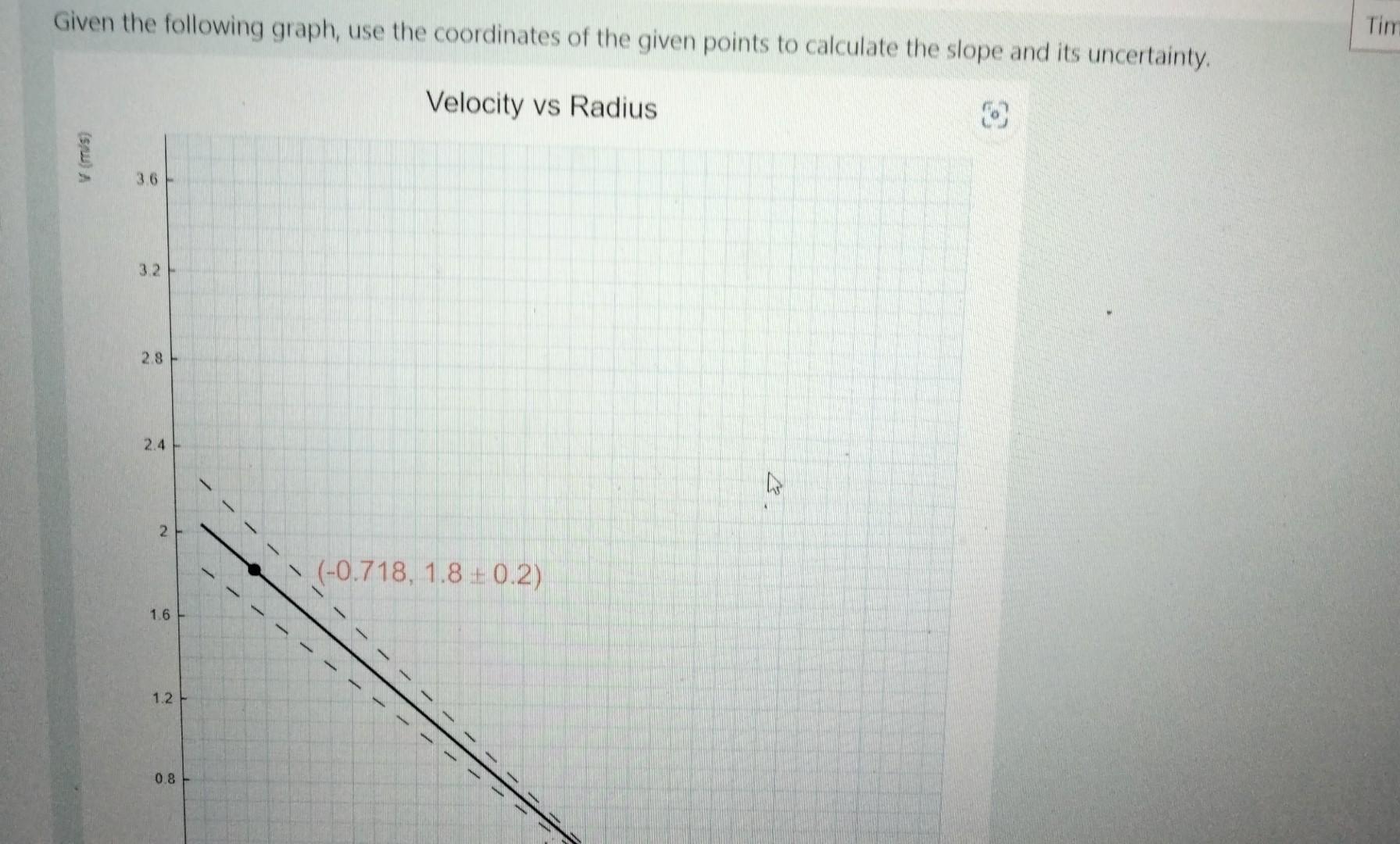 Solved Given the following graph, use the coordinates of the | Chegg.com