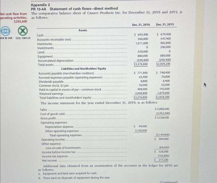 Solved Appendix 2 PR 13-4A Statement of cash flows-direct | Chegg.com
