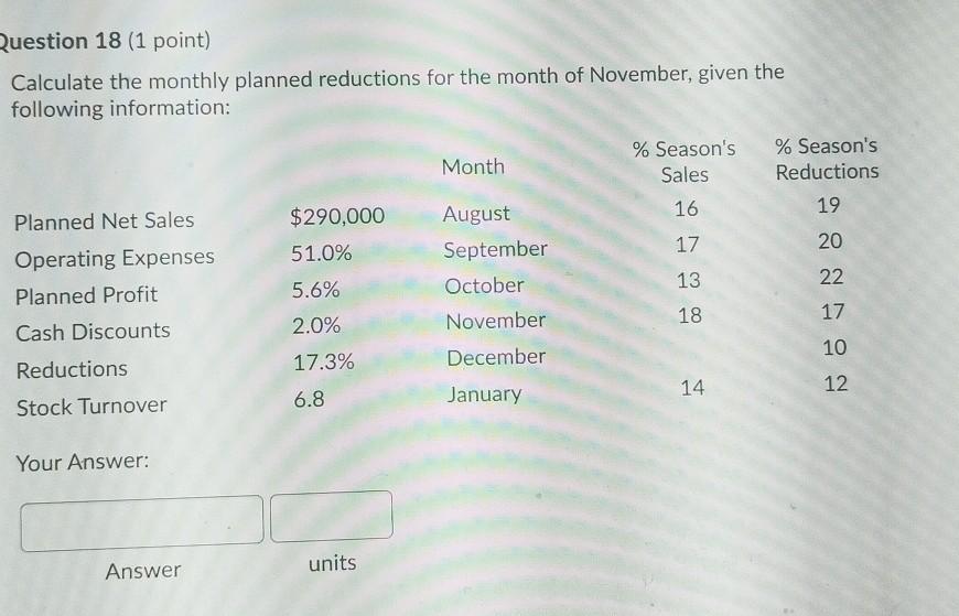 Solved Question 7 (1 point) Determine the initial markup | Chegg.com